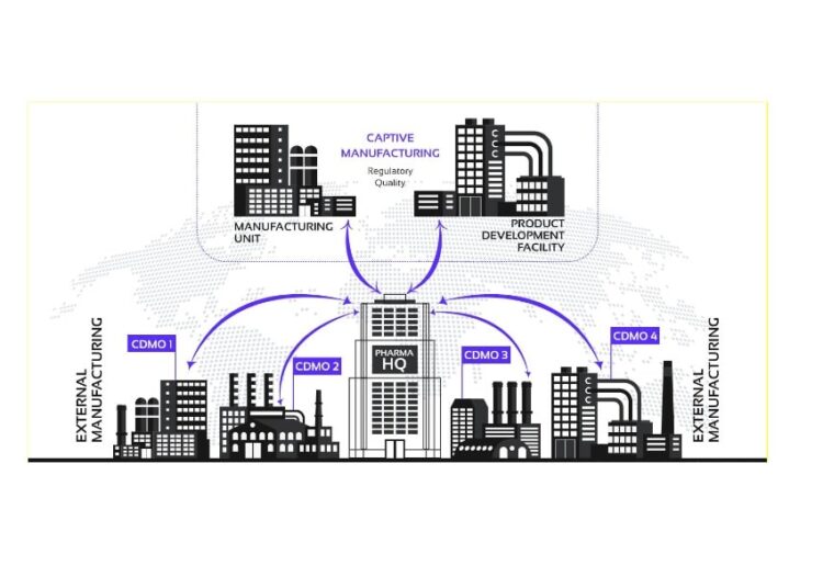 Reimagining Pharma Supply Chain in a Multi-Tier Supplier Ecosystem